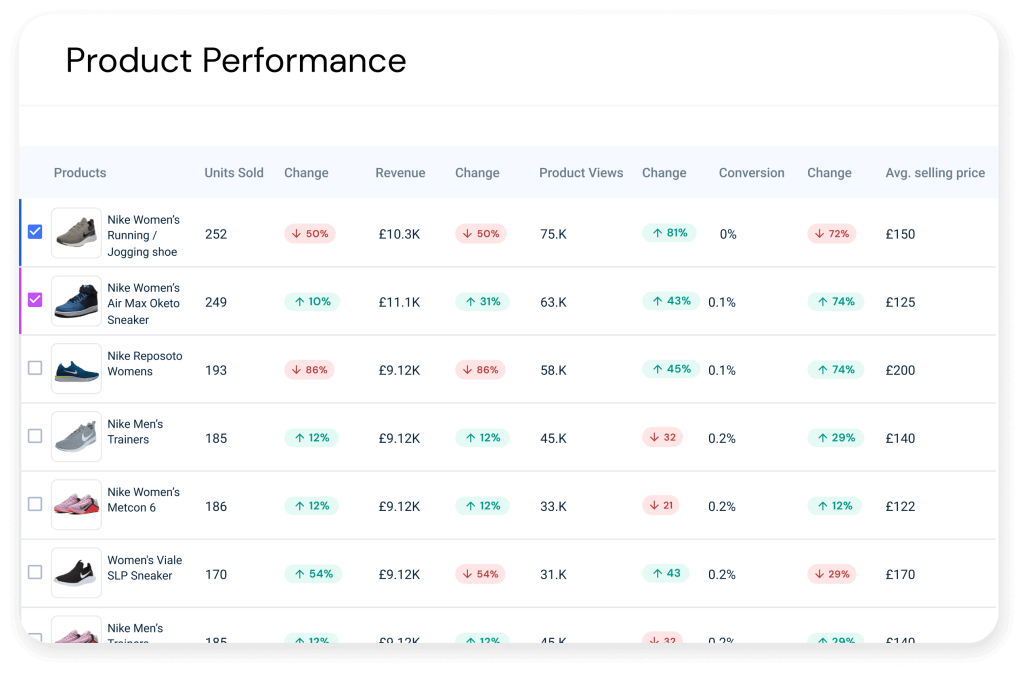 Shopper Intelligence: Uncover Shopper Insights | Similarweb