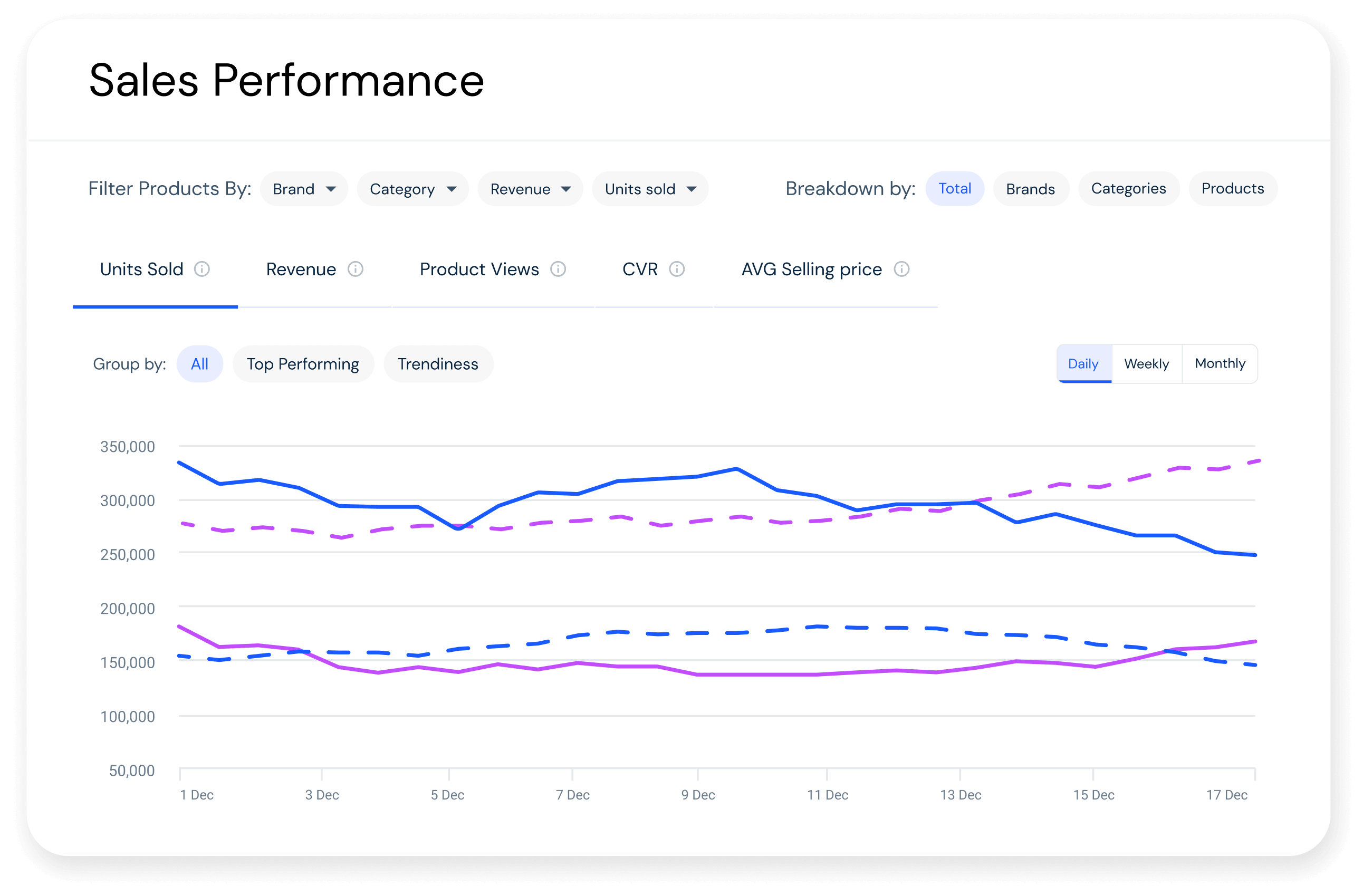 Shopper Intelligence: Uncover Shopper Insights | Similarweb