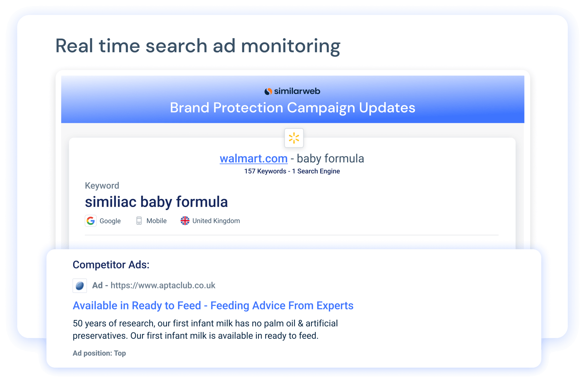 The Ultimate Ad Tracking Tool | Similarweb