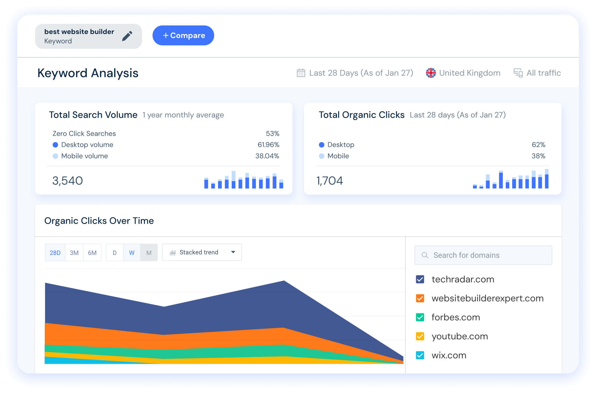 Keyword Analysis - The Keyword Intelligence Tool | Similarweb