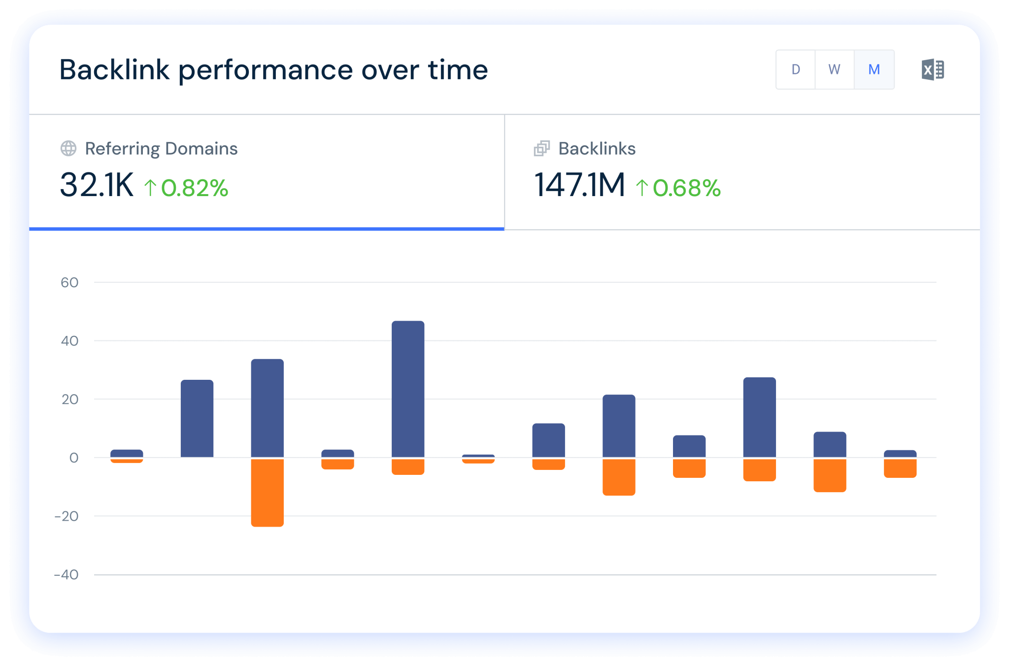 Backlink Checker: Analyze Any Website’s Backlinks | Similarweb
