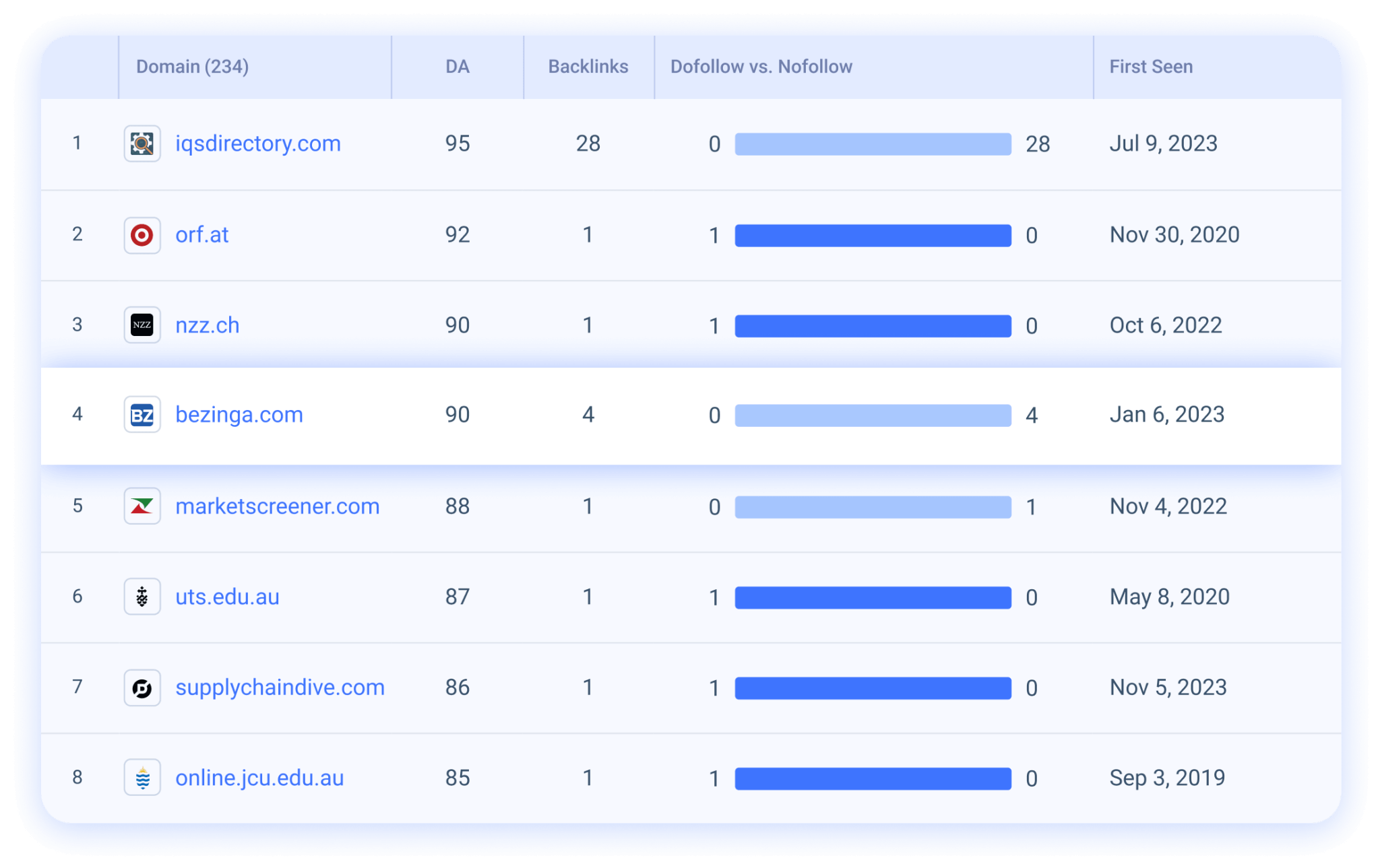 Backlink Checker: Analyze Any Website’s Backlinks | Similarweb