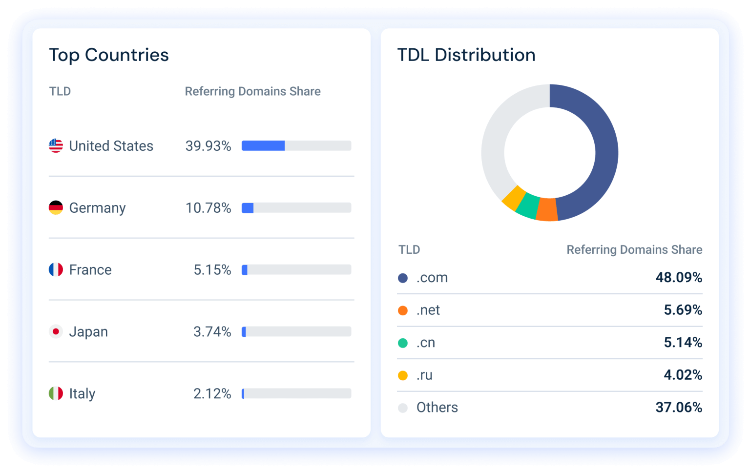 Backlink Checker: Analyze Any Website’s Backlinks | Similarweb