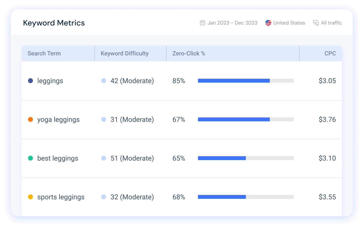 Keyword Analysis - The Keyword Intelligence Tool | Similarweb