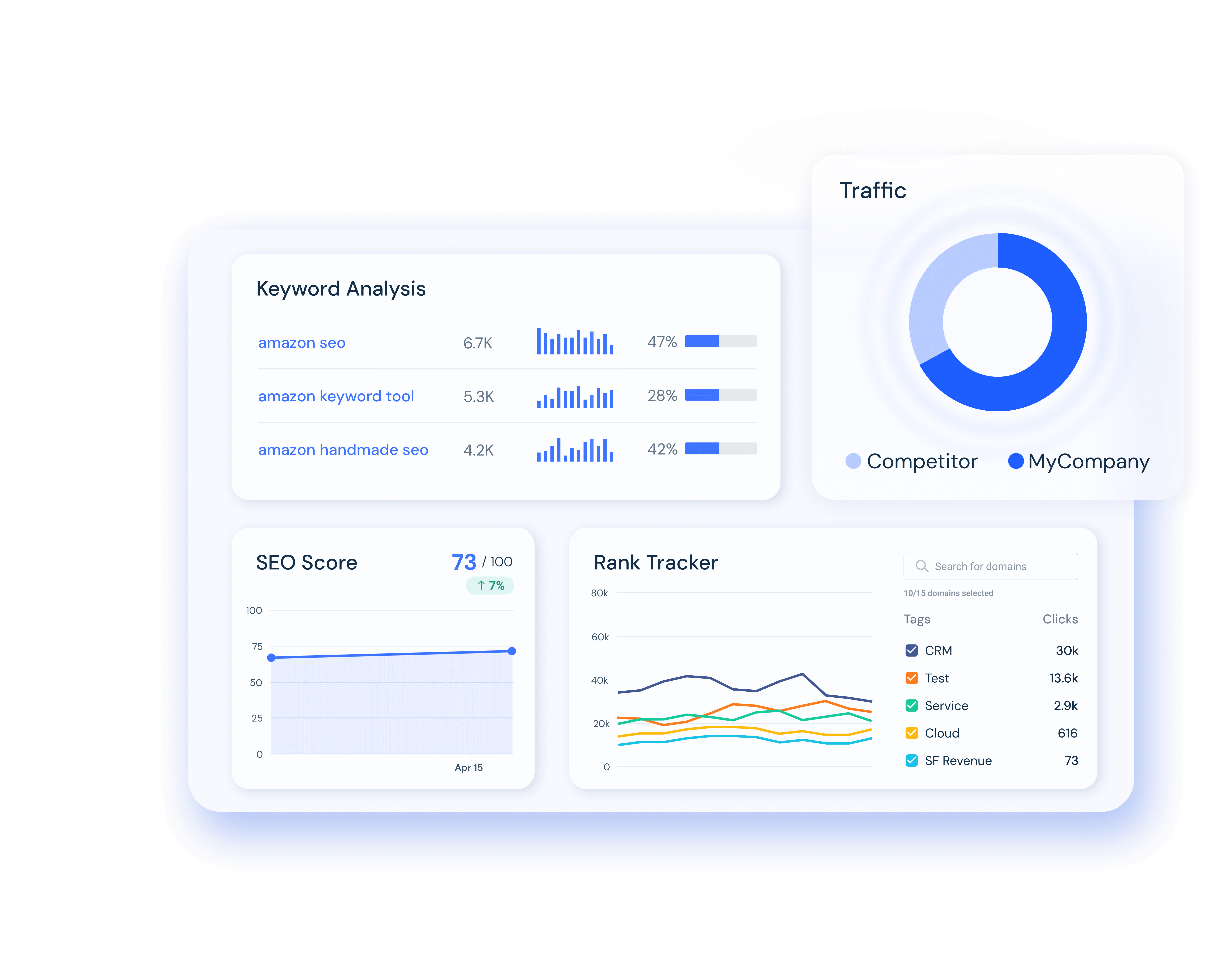Similarweb SEO Tools - Your All In One SEO Solution | Similarweb