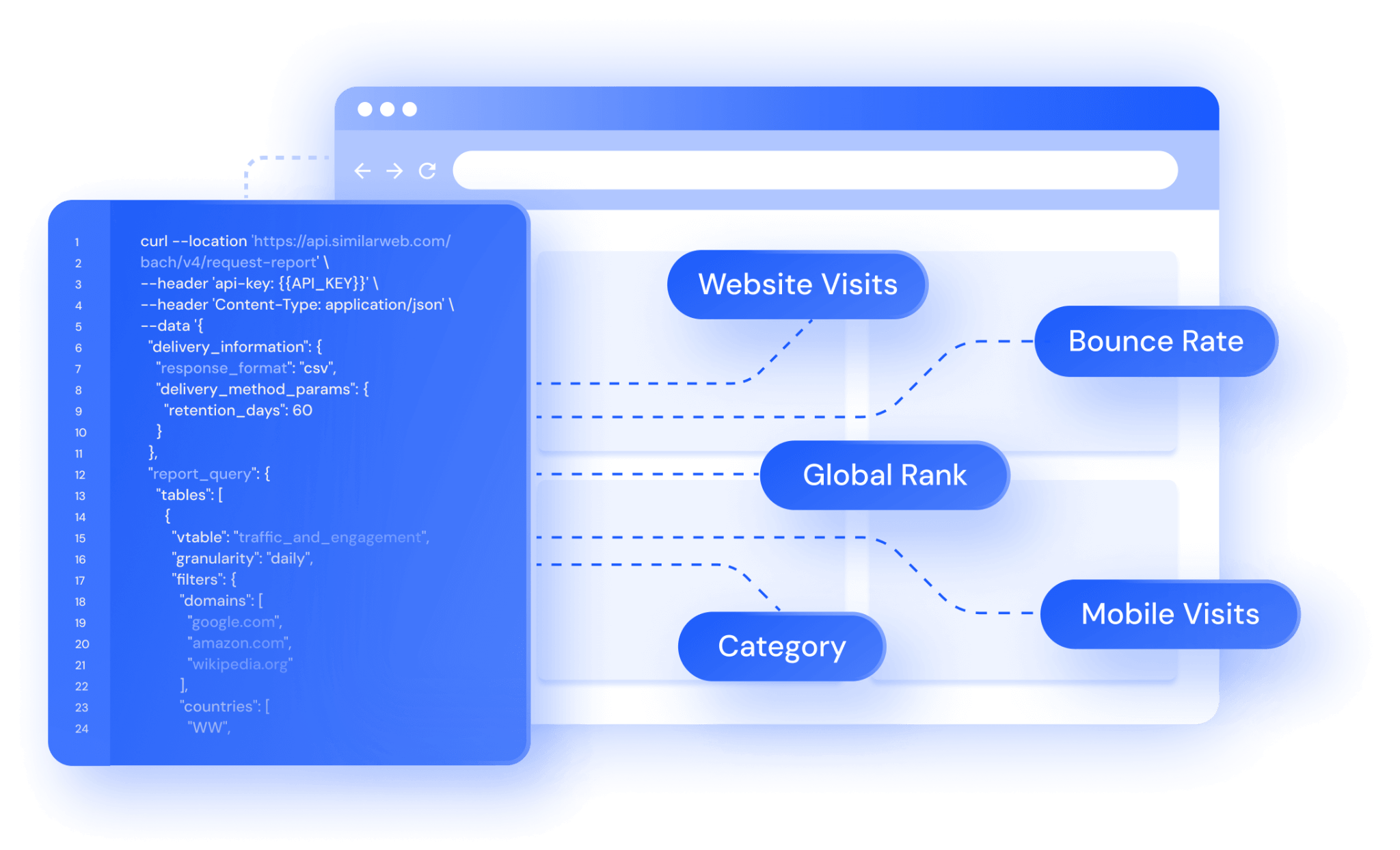 API Solutions: Unleash Real-Time Digital Insights | Similarweb