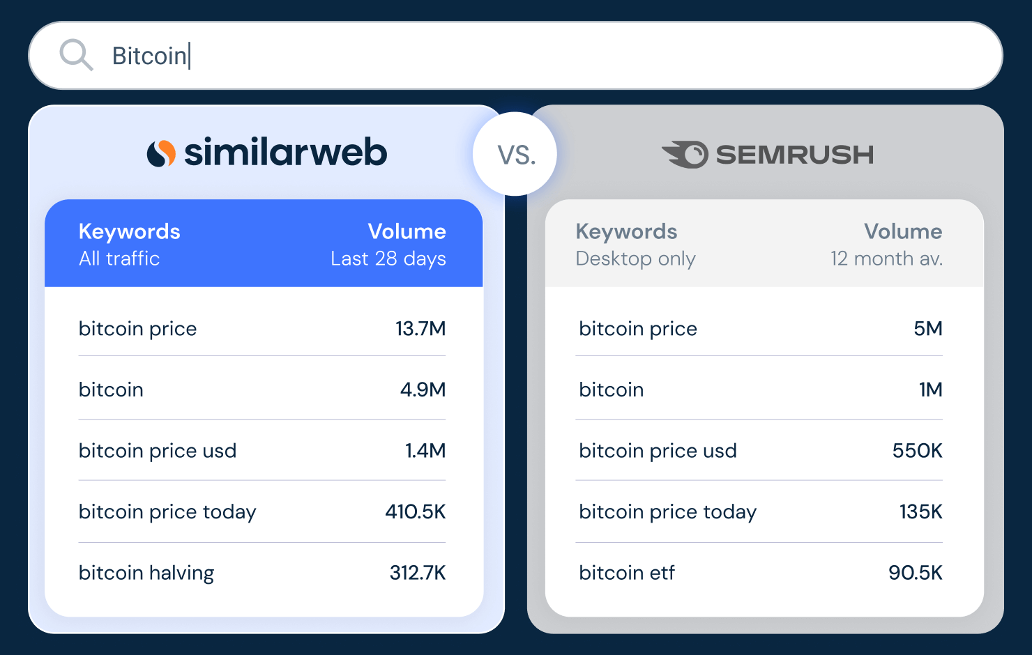 Similarweb vs. Semrush - See Why We Are the Best | Similarweb