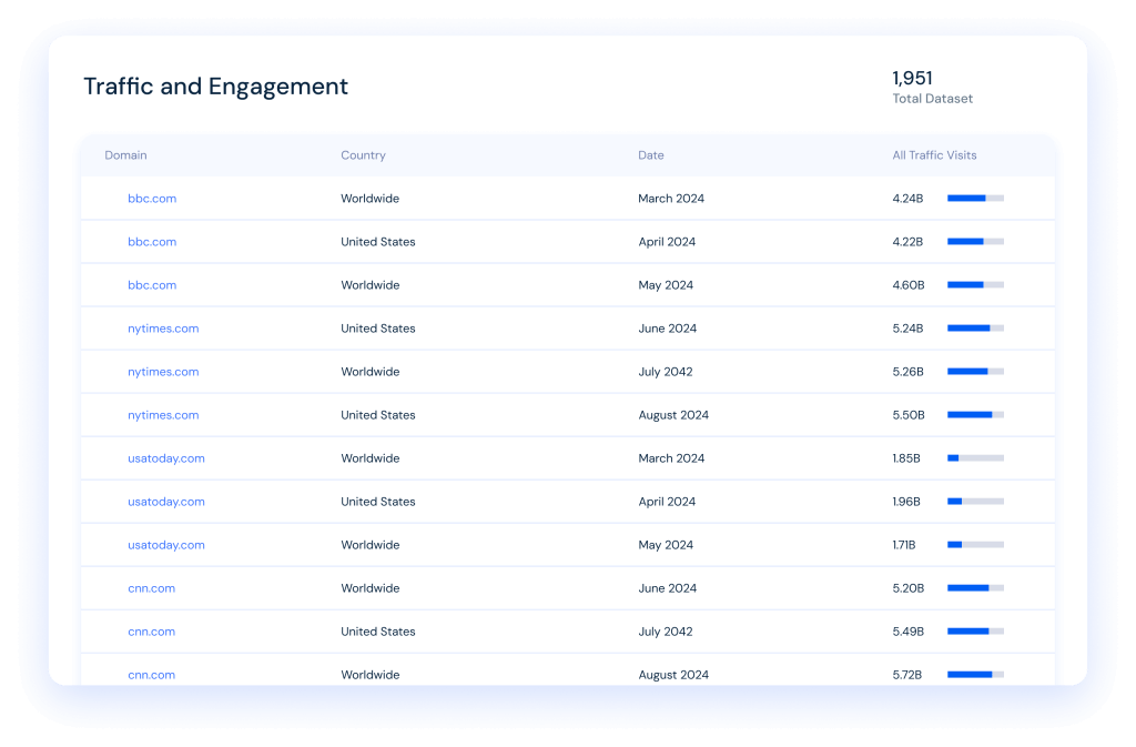 Website Datasets - Fresh & Accurate Web Performance Data | Similarweb