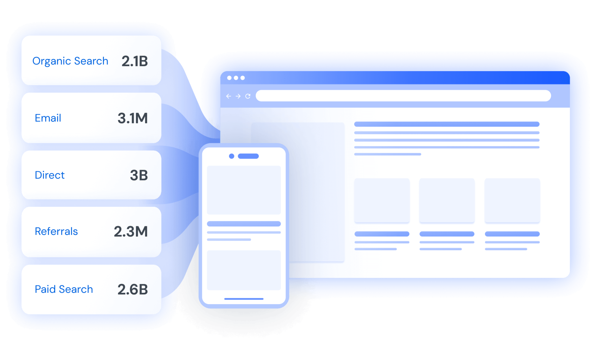Website Datasets - Fresh & Accurate Web Performance Data | Similarweb