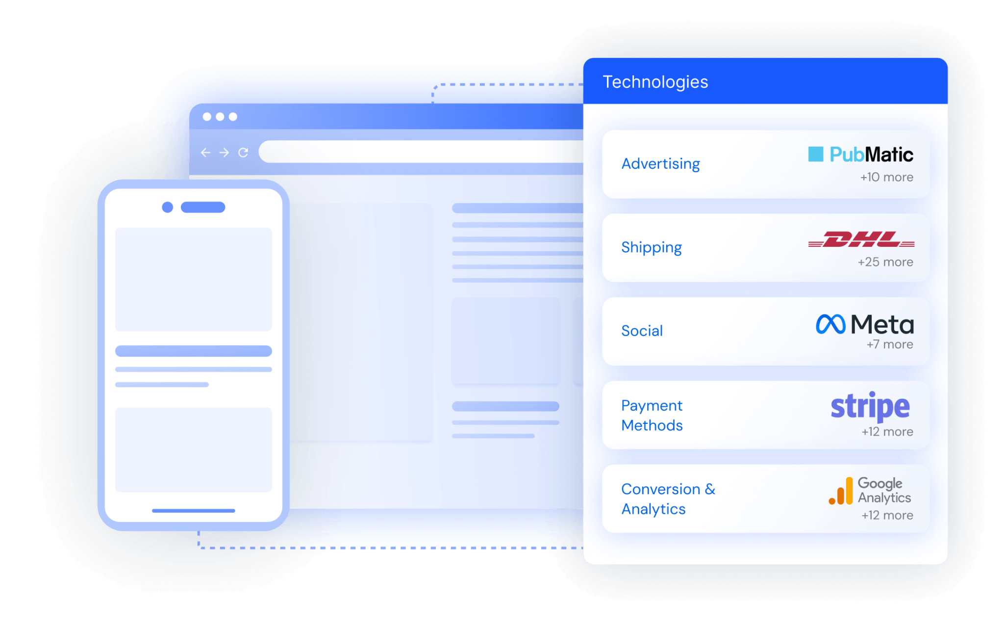 Website Datasets - Fresh & Accurate Web Performance Data | Similarweb