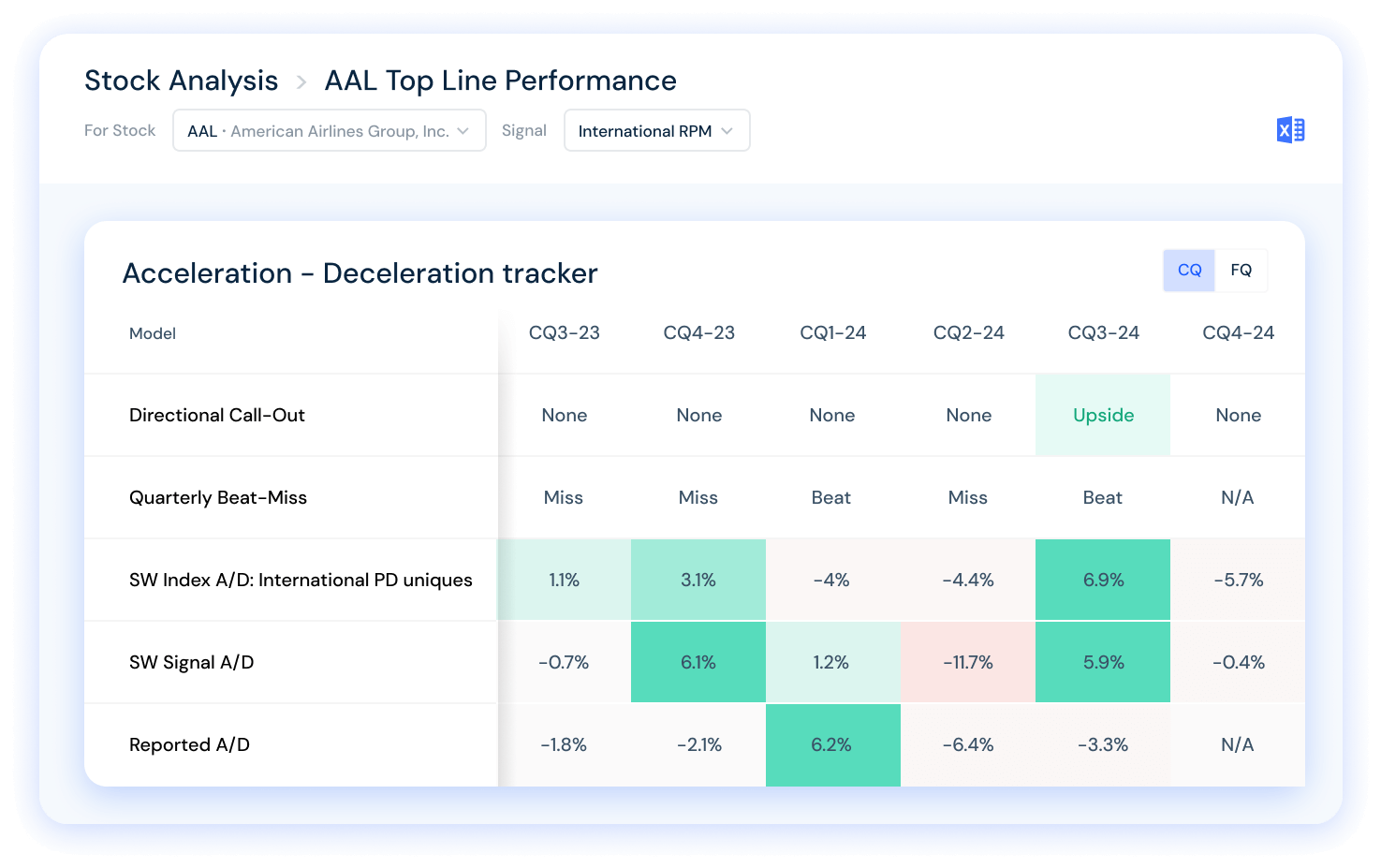 Stock Market Research & Forecasting Tools | Similarweb