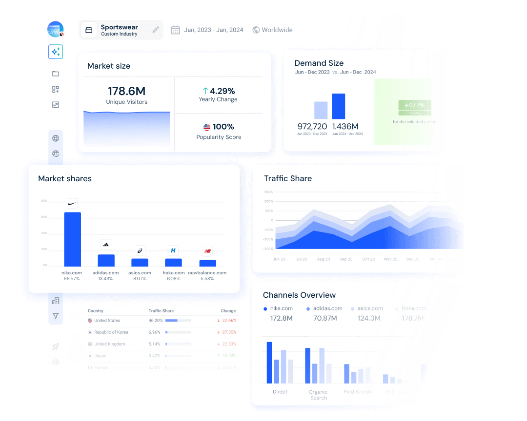 Web Intelligence Solution for Strategic Decisions | Similarweb