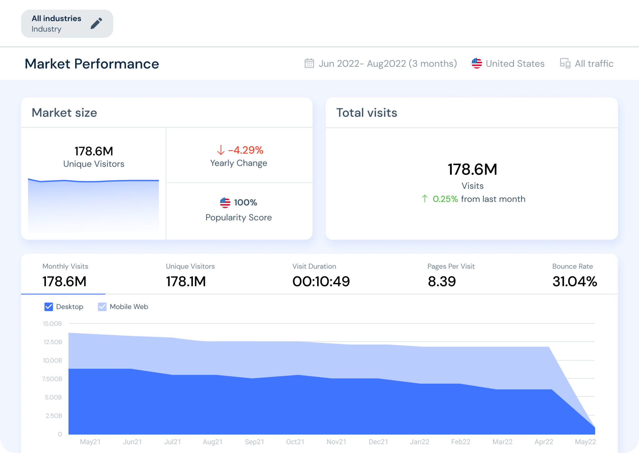 Web Intelligence Solution for Strategic Decisions | Similarweb