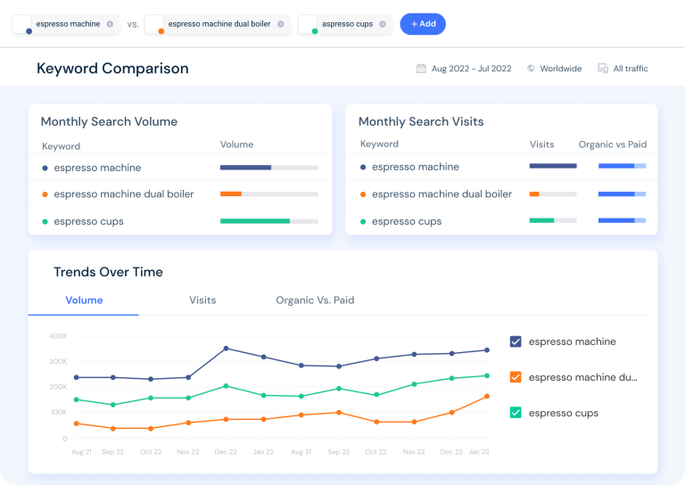 Web Intelligence Solution for Strategic Decisions | Similarweb