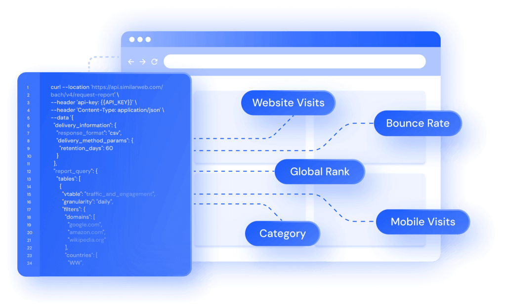 How accessiBe Optimized Its Sales Process | Similarweb