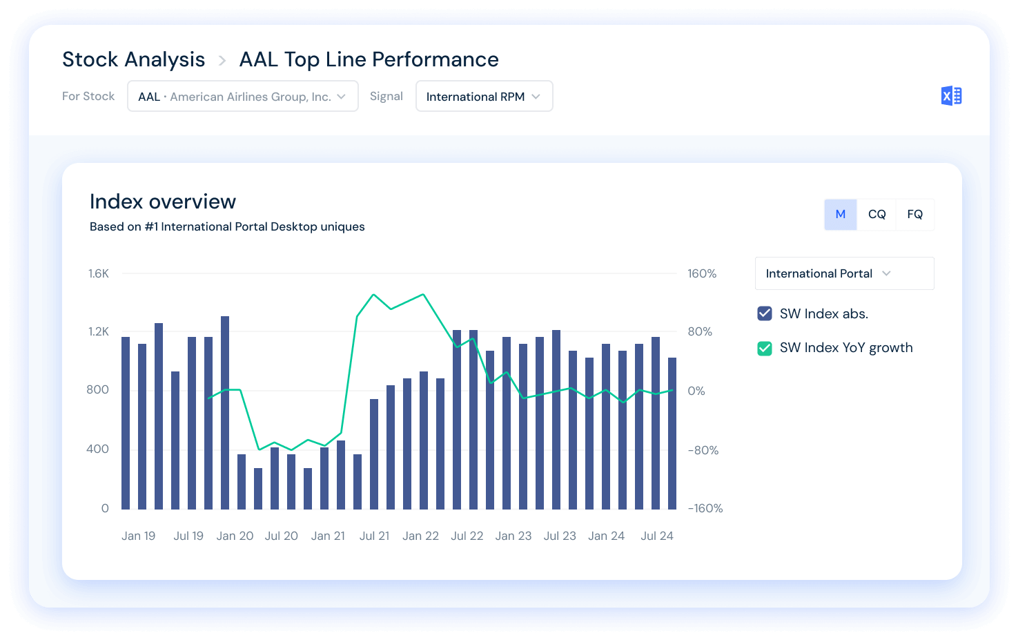 Stock Performance Analysis Tool Similarweb Stock Performance Analysis Tool Similarweb