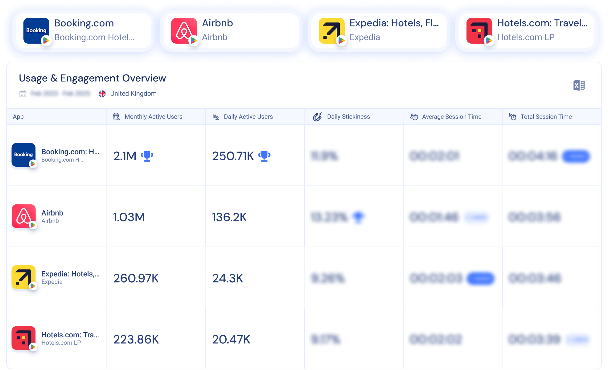 App Usage Analytics: Discover Users’ Behaviour | Similarweb