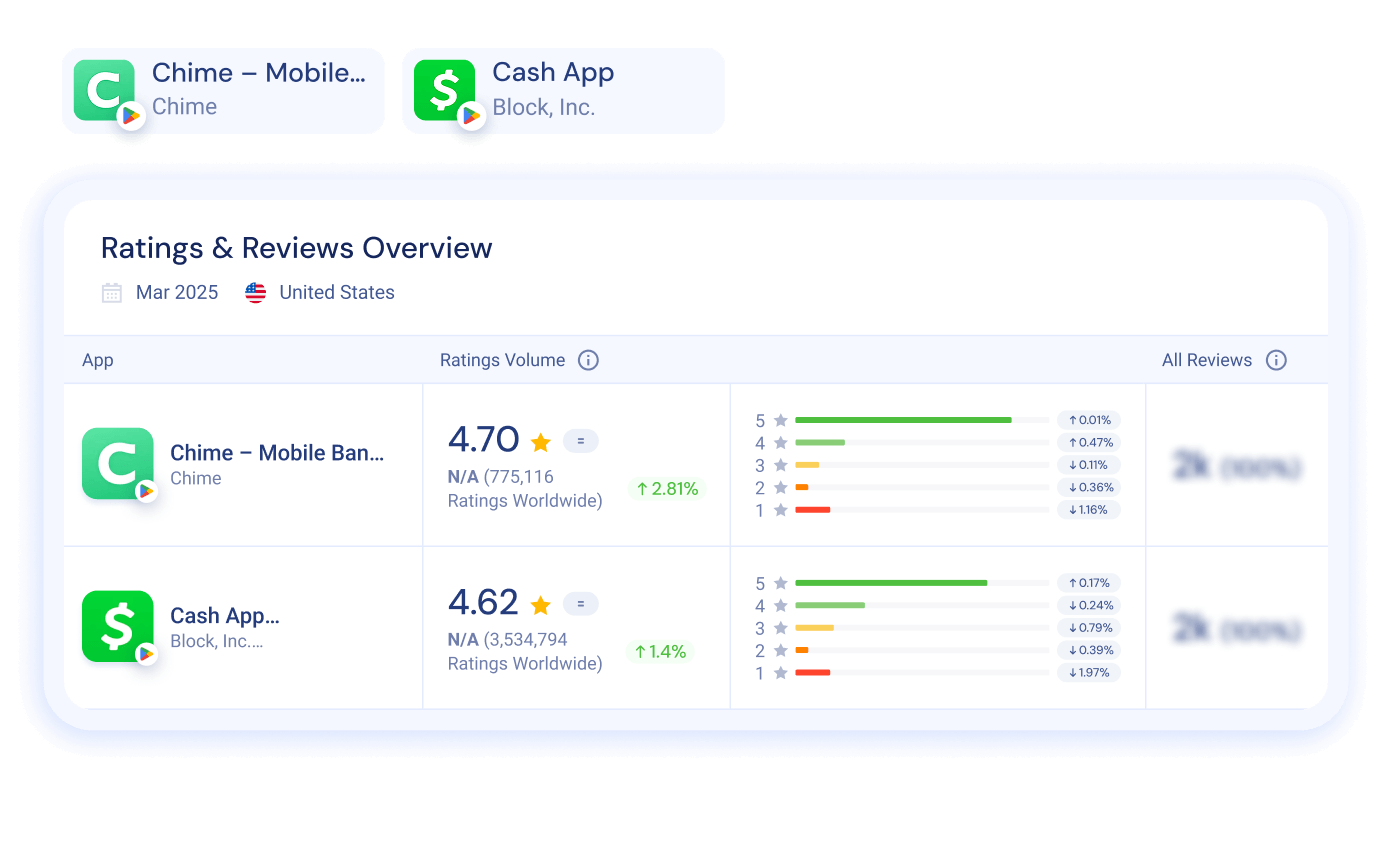 The App Reviews and Ratings Tool | Similarweb