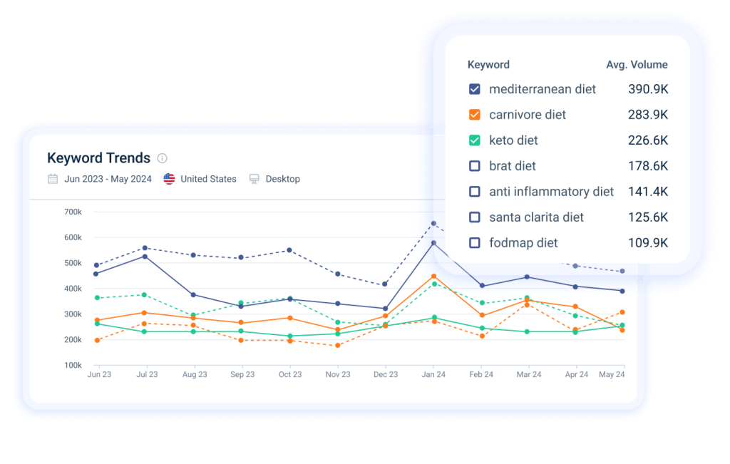 Demand Analysis: Market Trends Analytics Tool | Similarweb