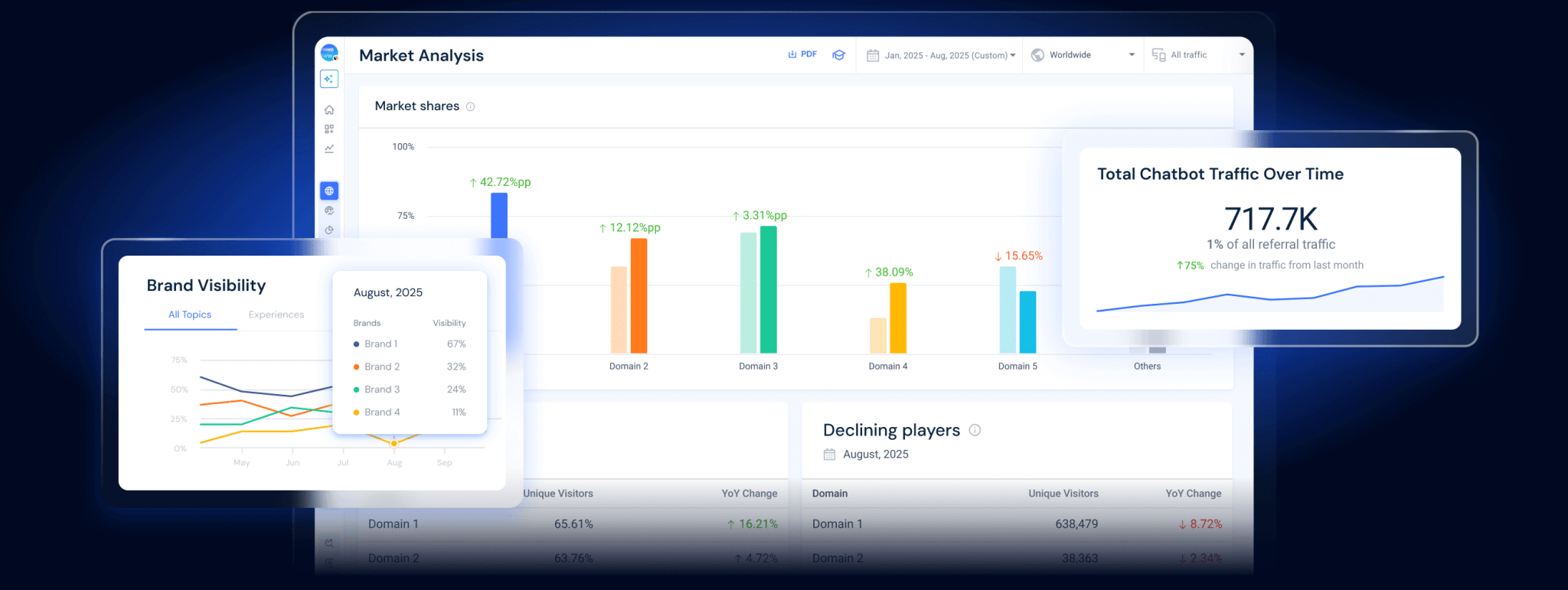 Web Intelligence Solution for Strategic Decisions | Similarweb
