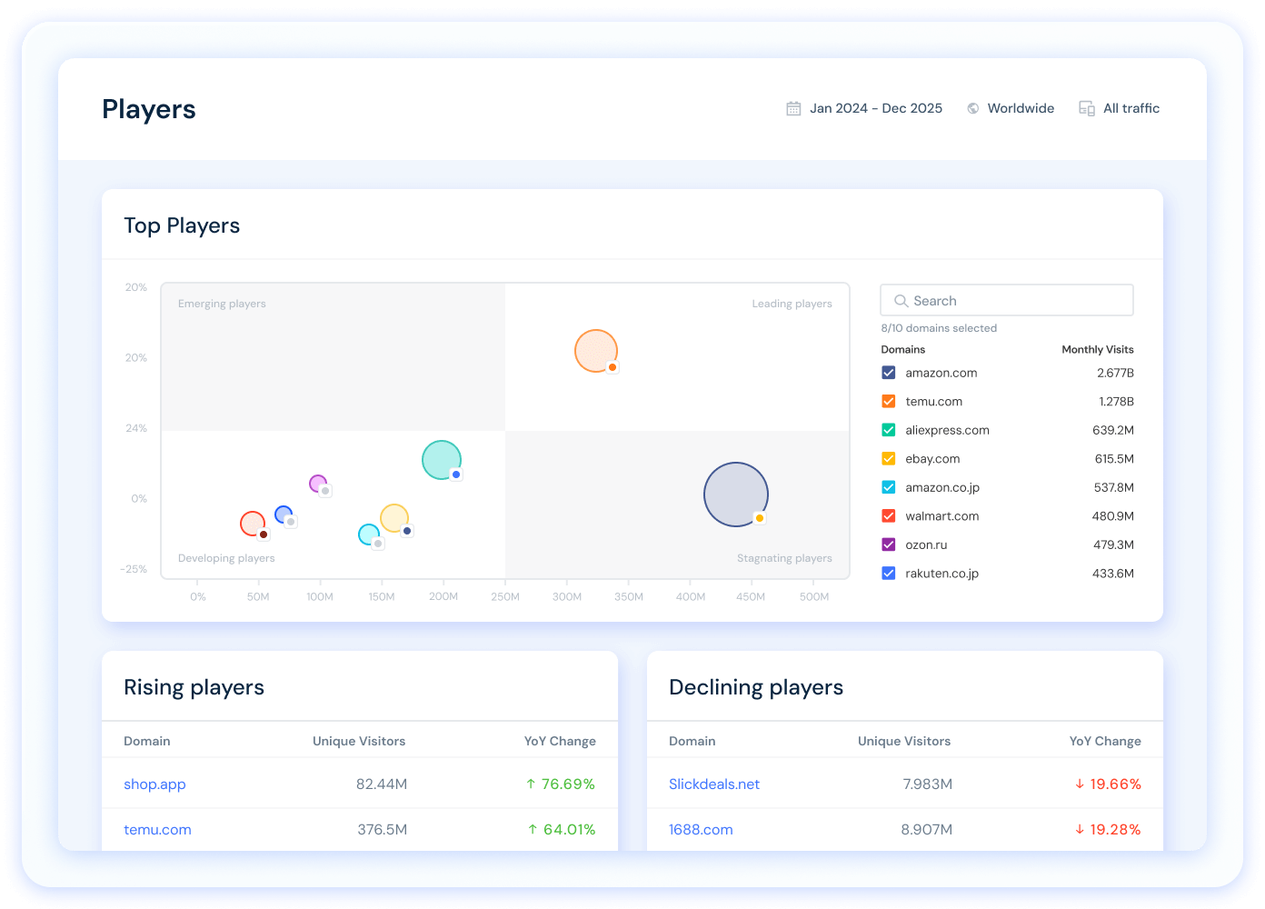 Market Research Tool for Smarter Market Insights | Similarweb